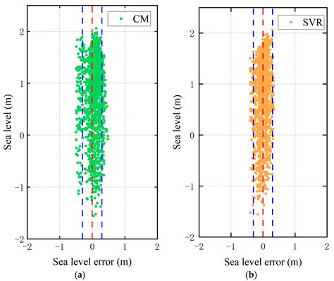 Remote Sensing Free Full Text Enhancing Sea Surface Height