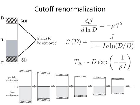Ppt Quantum Impurity Problems Qip And Numerical Renormalization