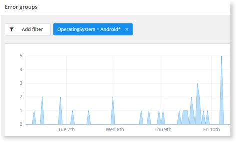 Feature Update Wildcard Modifier Added To Error Group Filters · Raygun
