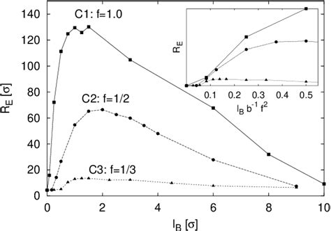 Figure 1 From Single Chain Properties Of Polyelectrolytes In Poor Solvent† Semantic Scholar