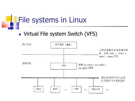 PPT Ch Linux System Programming File System PowerPoint Presentation ID
