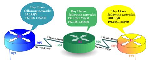 Rip Protocol Explained 2025 Every Thing You Need To Know