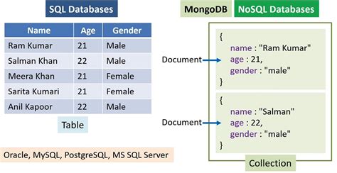 spring boot response entity and response codes lxx 2xx 3xx 4xx and