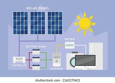 Solar Hybrid Images Stock Photos Vectors Shutterstock
