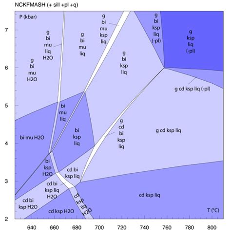 p t pseudosections