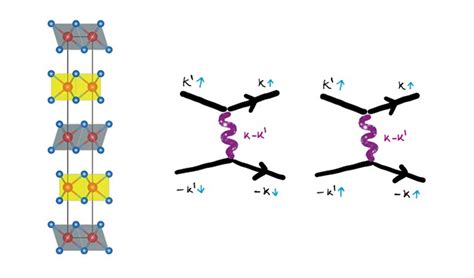 Unconventional Superconductivity In Transition Metal Dichalcogenides — Dipc