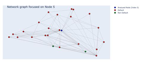 Github Alessandrofogligraph Neural Networks For Credit Scoring