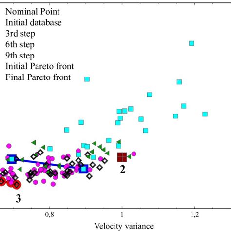 Modular Scheme Of The Multiple Gradient Descent Algorithm Mgda Download Scientific Diagram