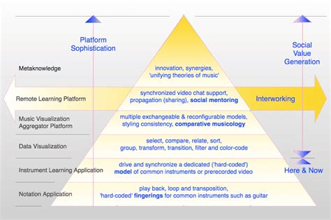 Music Visualisation Interactive Musical Modeling Potential The Visual Future Of Music