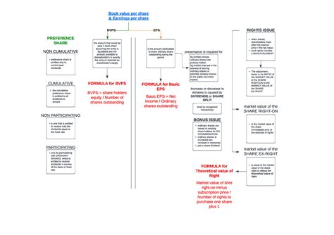 Bvps Eps A Description To He Notse Book Value Per Share Earnings Per Share The Amount That