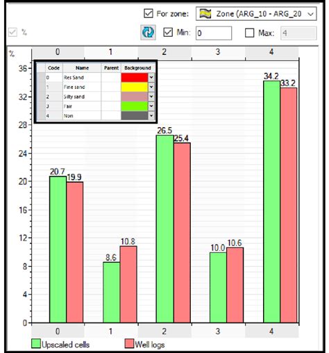 Histogram Shows Quality Control Qc Of Up Scaled Facies Log Through Download Scientific Histogram Shows Quality Control Qc Of Up Scaled Facies Log Through Download Scientific