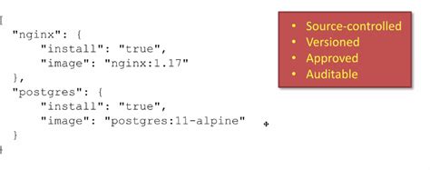 Learn How To Use Spinnaker To Manage Your Release Opsmx Blog