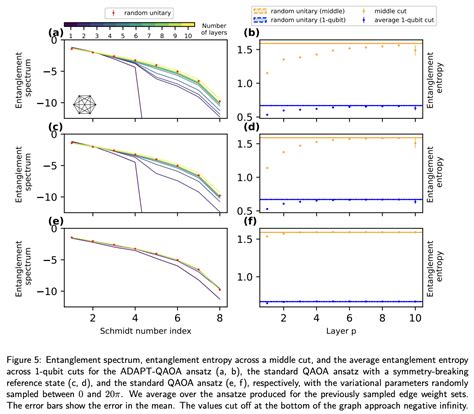 How Much Entanglement Do Quantum Optimization Algorithms Require Issue Github Nakasho