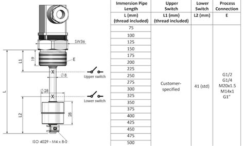 Liquid Level Detector With Float Pm Instrumentation Specialist Of