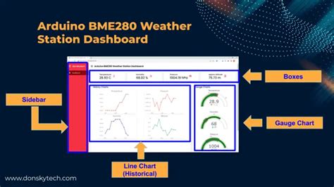 Using Arduino With Bme280 Plus A Weather Station Project