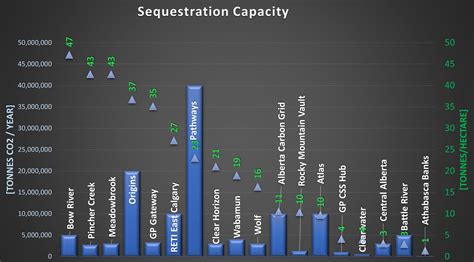 Blog Carbon Sequestration Projects In Canada • Chinook Consulting