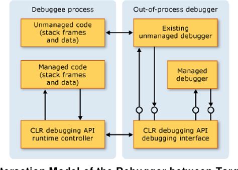 Figure 2 From Design And Implementation Of The Debugger For Smart Cross