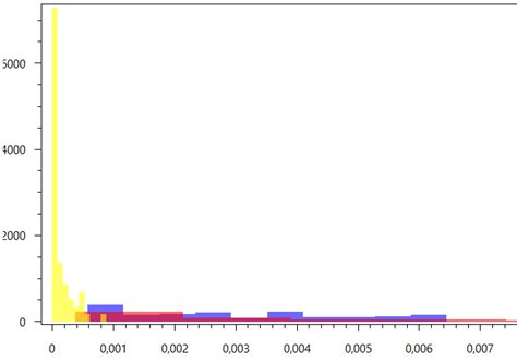How To Select Count Property As Y Axis For Histogram Plots · Oxyplot