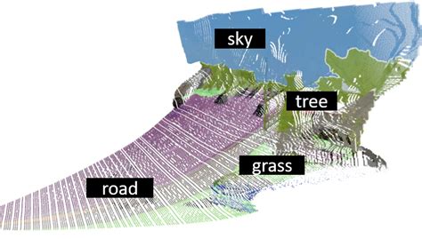 Driving Visual Environment Detection Ucf Smart And Safe Transportation Lab