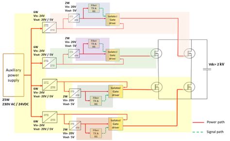 Ncpre Design Of Gate Driver Circuit For Medium Voltage Sic Mosfet