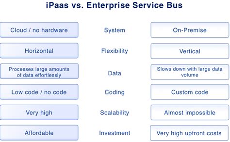 IPaaS Meaning Solutions And Examples Locoia