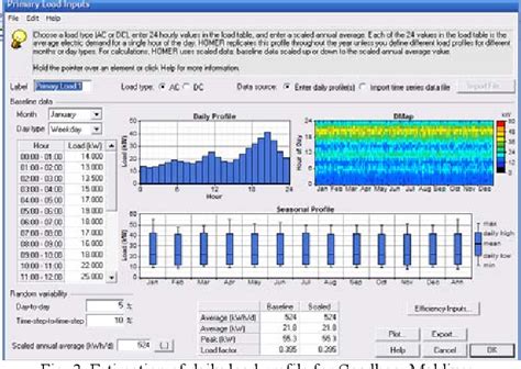 Figure 1 From Solar Irradiance And Load Demand Forecasting Based On Single Exponential Smoothing
