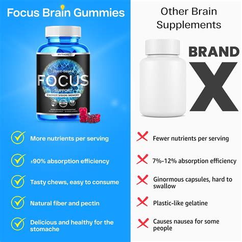 Python Focus Brain Health Supplement Review Neurocog News