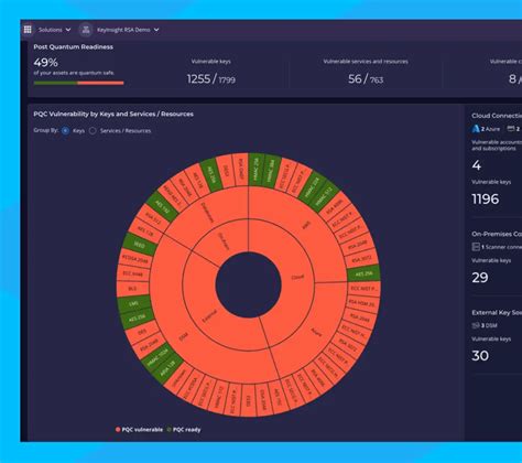 Post Quantum Cryptography Fortanix