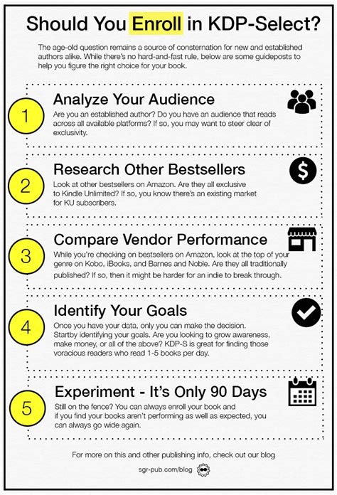 All About KDP Suns Golden Ray Publishing