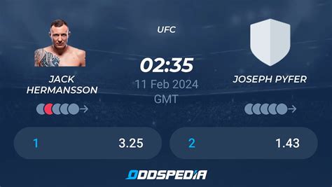 Jack Hermansson Vs Joseph Pyfer Predictions Odds And Scores