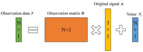 An Off Grid Compressive Sensing Algorithm Based On Sparse Bayesian