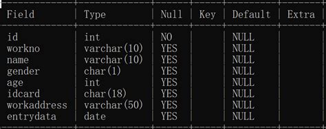 数据库约束知识点 南风知意 博客园