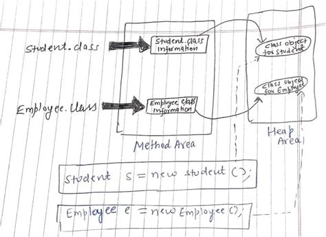 Java Virtual Machine Jvm Architecture Part 1 Codez Up
