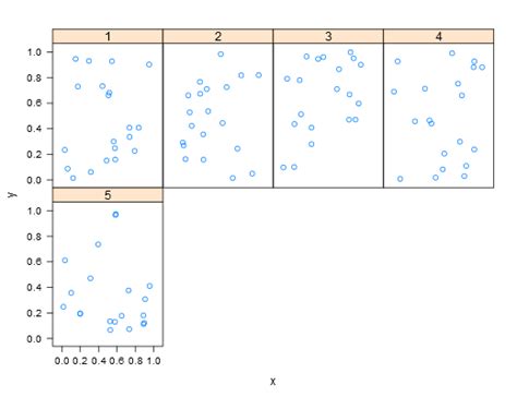 R Xyplot Bottom Axis When Last Row Has Fewer Panels Than Columns