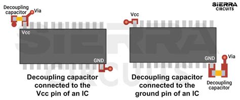 Best Decoupling Capacitor Placement Strategies For Pcb Designs Sierra