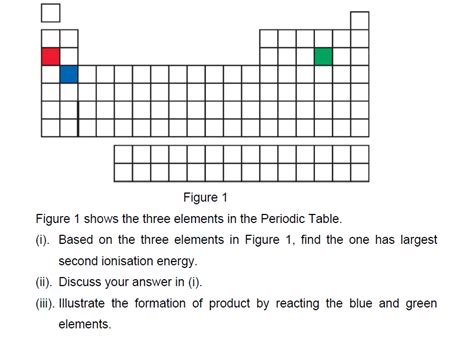 Solved Figure 1Figure 1 Shows The Three Elements In The Chegg Com