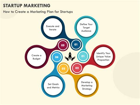 Startup Marketing PowerPoint And Google Slides Template PPT Slides