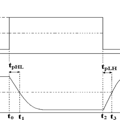 output voltage rise time t r and fall time t f download
