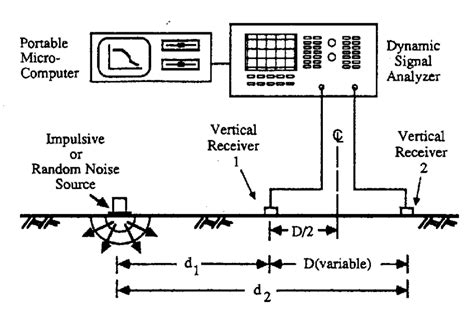 A Schematic Of Experimental Arrangement For The Spectral Analysis Of Download Scientific