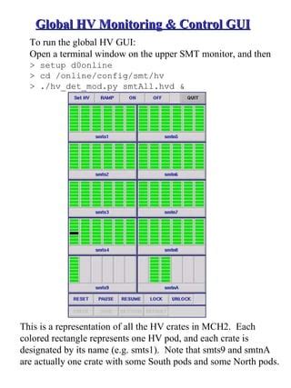Hv Instructions PPT Operating Systems Computer Software And Applications