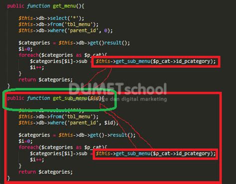Cara Membuat Fungsi Menu Dinamis Dengan Codeigniter Kursus Website Digital Marketing