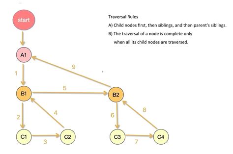 A Closer Look At React Fiber Alibaba Cloud Community