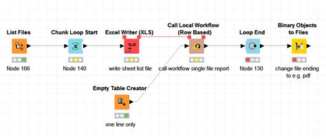 multiple birt report with call to workflow in loop knime extensions