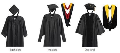 Graduate Regalia Master S