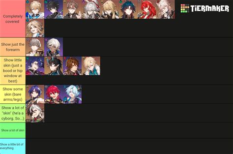 Hsr Male Characters Tier List Based Of How Much Skin They Show R Honkaihusbandos