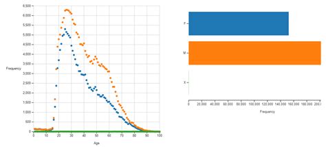 Github Uic Visproject 3 Data Goblins Project 3 Data Goblins Created By Github Classroom