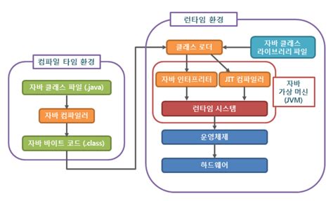 [java] 자바 컴파일 과정