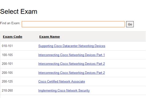 Testing Center Detail