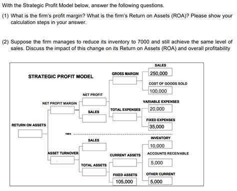 Solved With The Strategic Profit Model Below Answer The