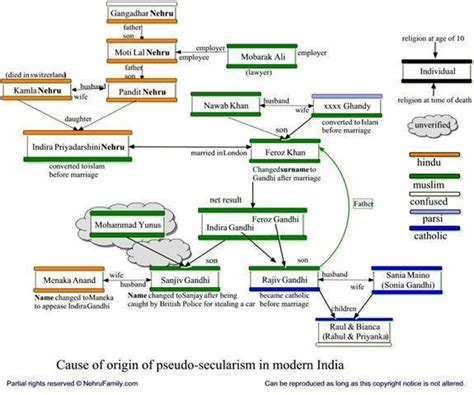 Information Worth Sharing வருக வருக Cause Of Origin Of Pseudo